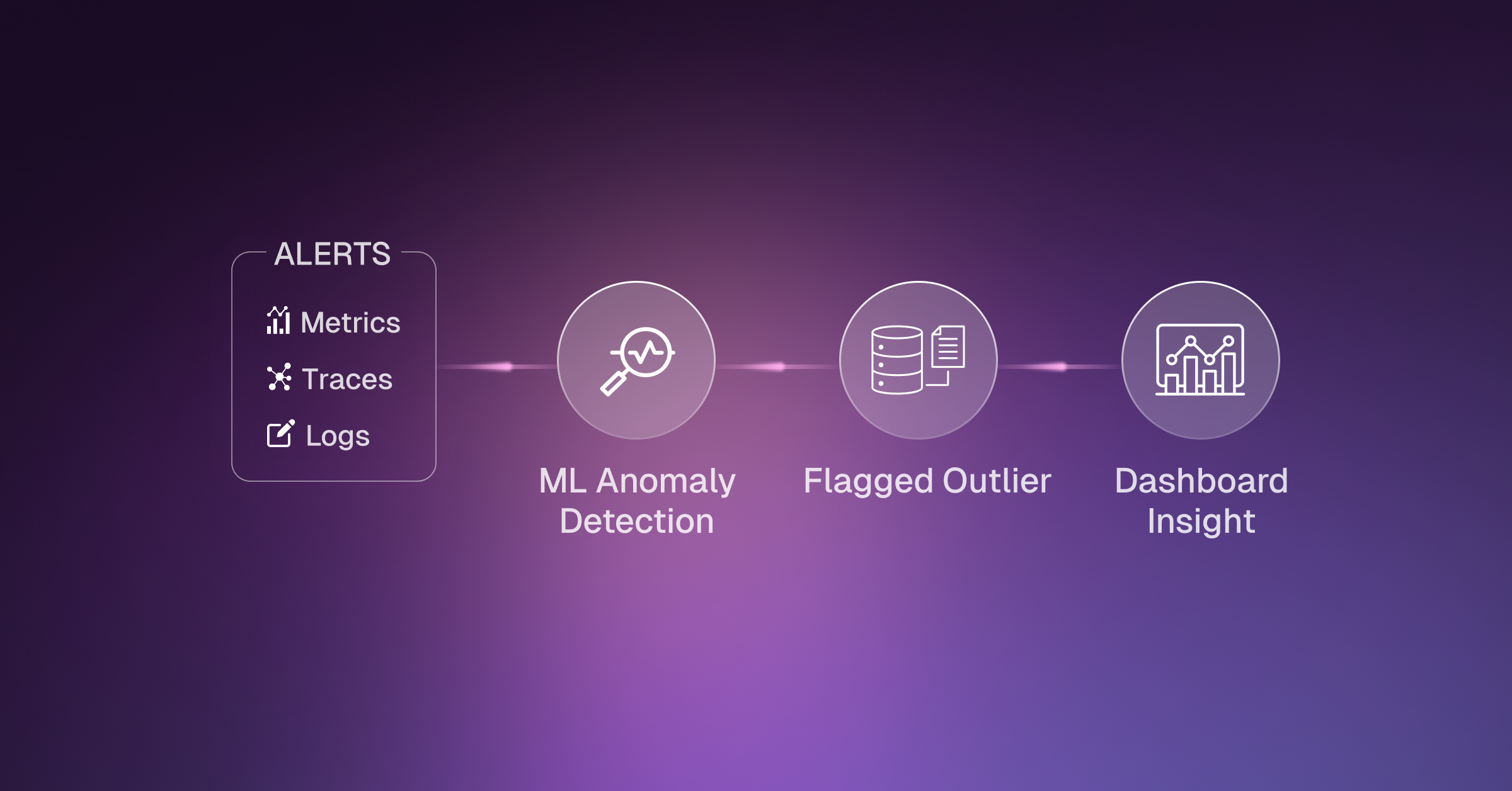 Top 7 AI SRE Tools for 2026: Essential Solutions for Modern Site ...